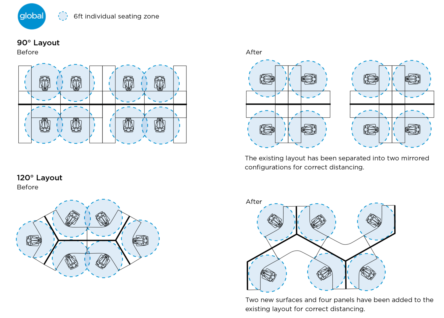 How to Implement Physical Distancing in your Office - Rose City Office ...